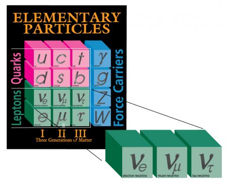 Neutrino-Standard-Model
