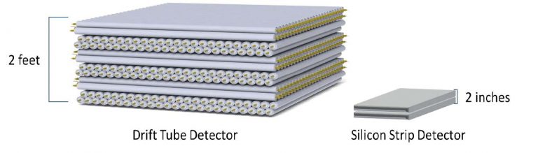 muon-silicon-strip-drift-tube-detector