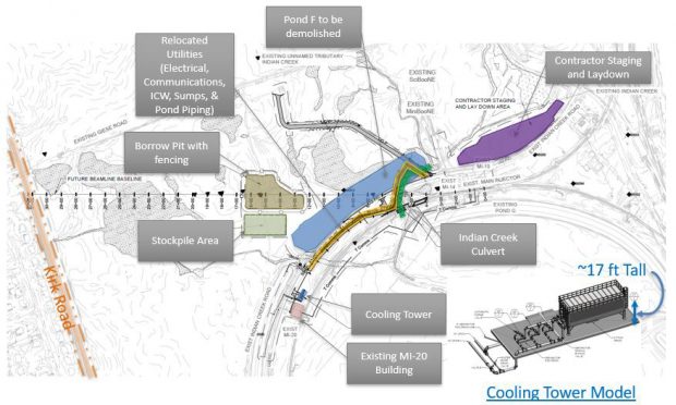Prep work to start for DUNE-related construction at Fermilab