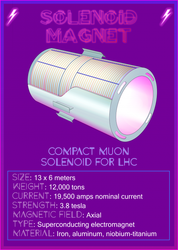 From Fermi National Accelerator Lab: “March Magnets” – sciencesprings