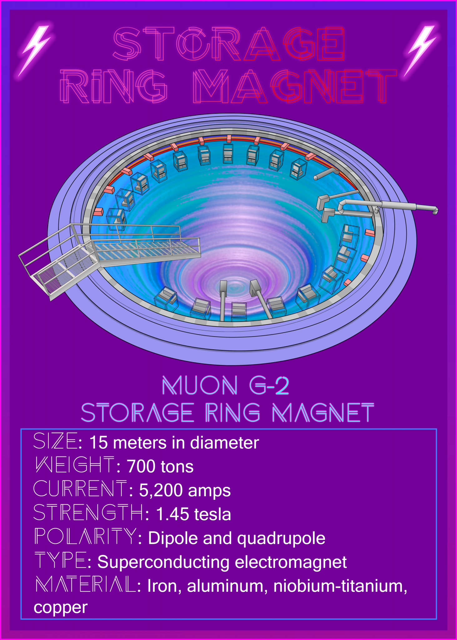 storage-ring-magnet-muon-g-2-card
