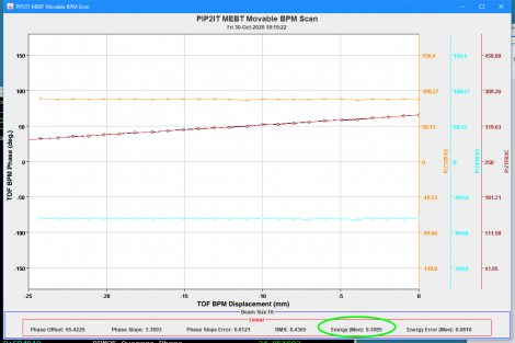 First beam accelerated in PIP-II cryomodules, ushering in new era of ...