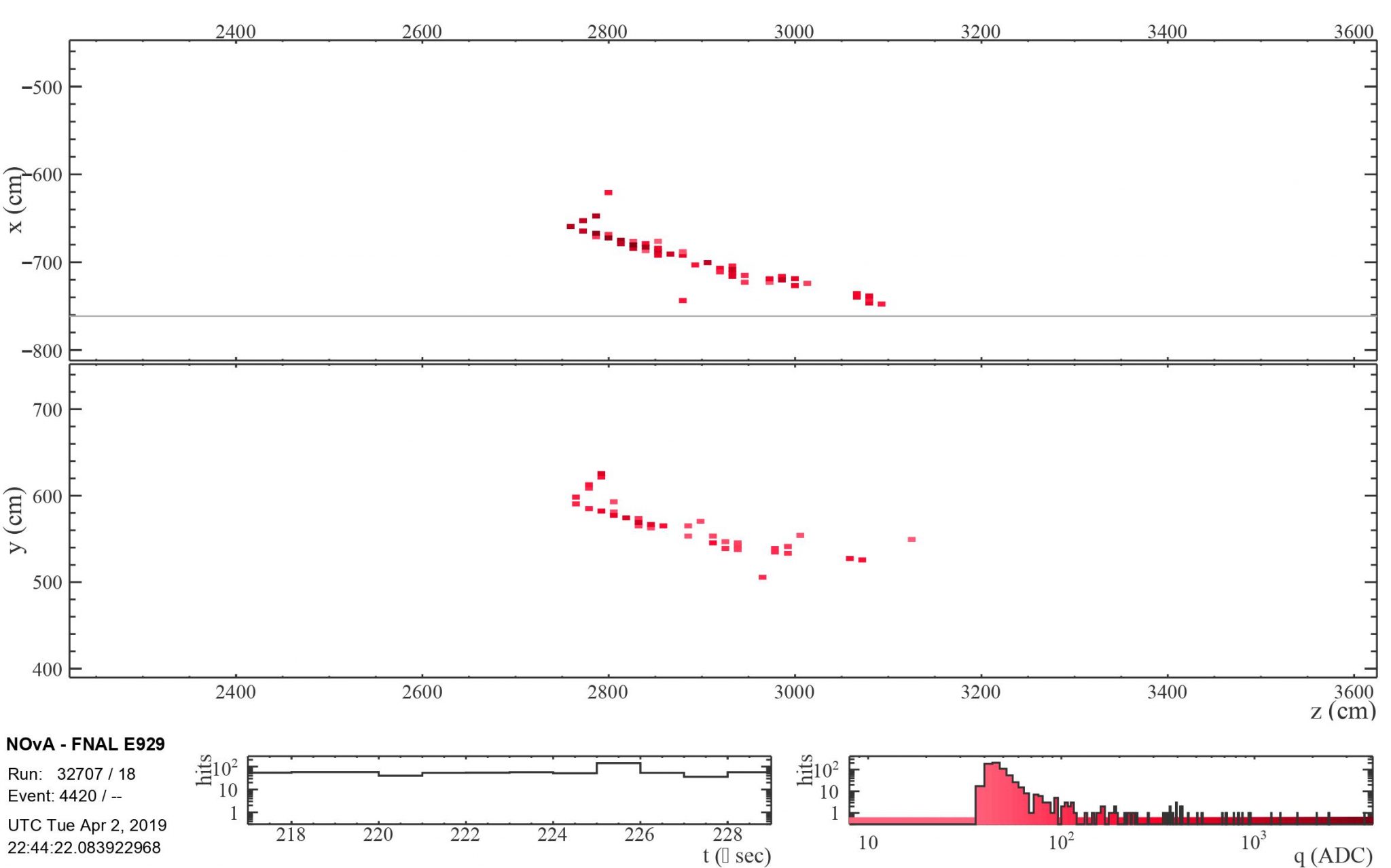 New results from NOvA experiment shed more light on neutrinos’ identity ...
