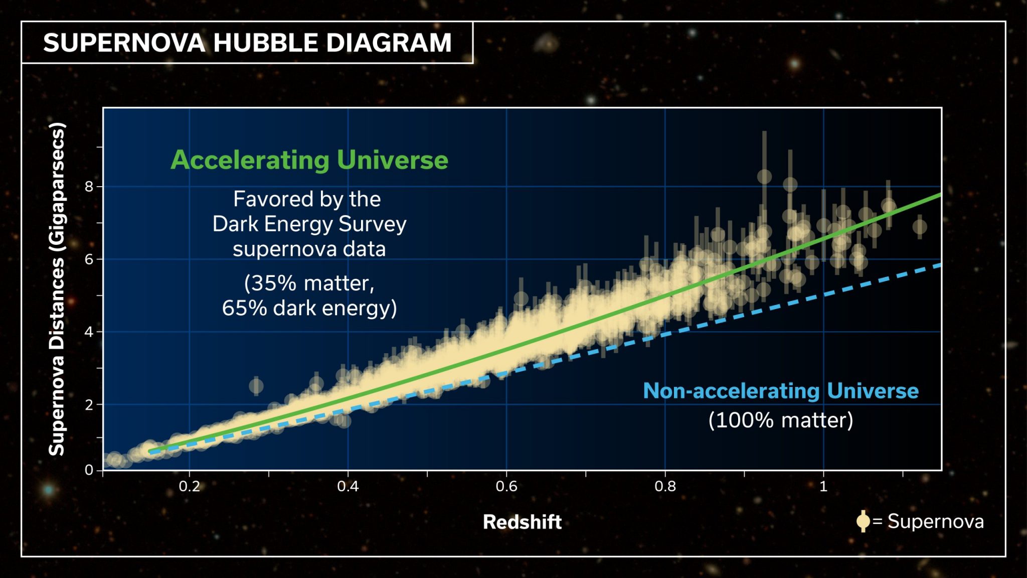 Final supernova results from Dark Energy Survey offer unique insights into the expansion of the ...