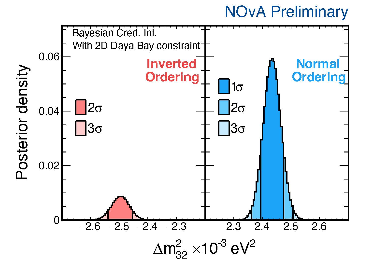 New NOvA results add to mystery of neutrinos