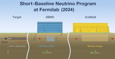 First neutrinos detected at Fermilab short-baseline detector