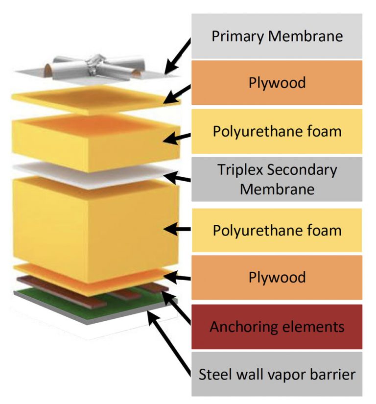 Containing thousands of tons of liquid argon for DUNE requires multi ...