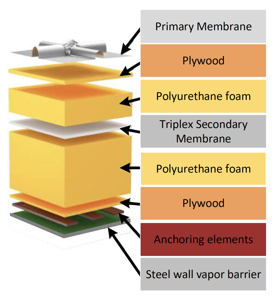Containing thousands of tons of liquid argon for DUNE requires multi ...